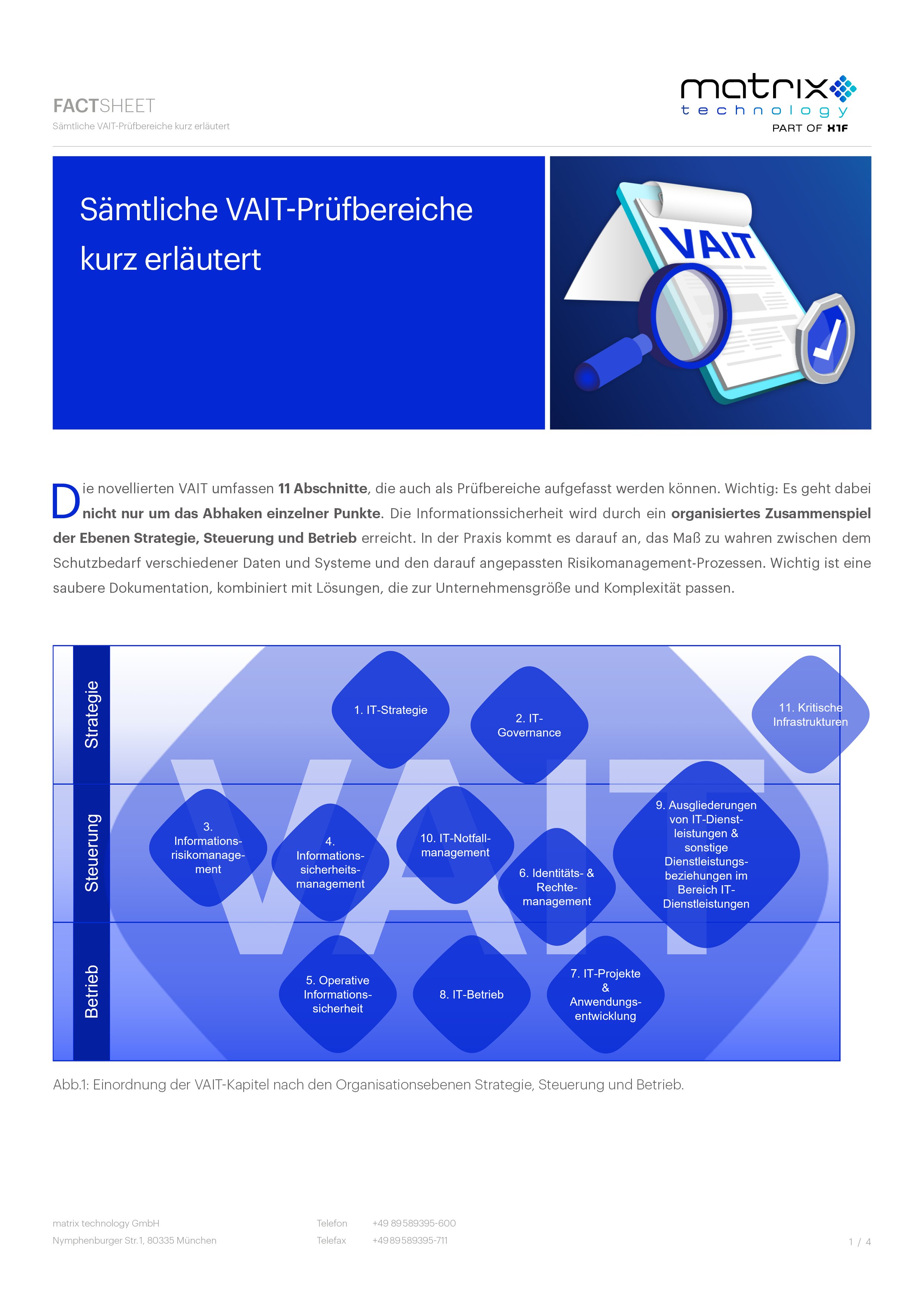 Factsheet VAIT-Prüfbereiche